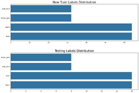 Splitting Second Dataset Download Scientific Diagram