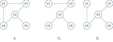 Python小白的数学建模课 18最小生成树问题数学建模最小生成树问题 Csdn博客