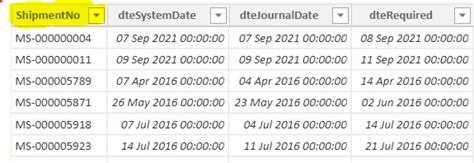 Solved Dax Max Value If Two Columns Content Match Microsoft Fabric