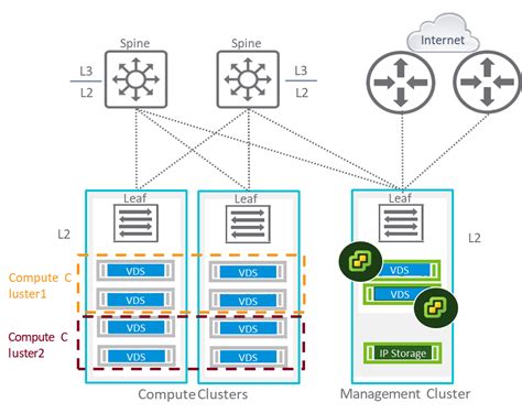 Virtualization Server Virtualization