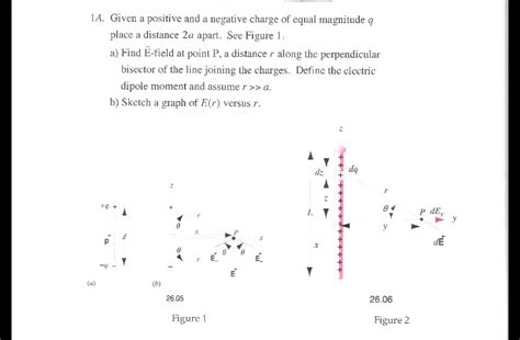 Solved Given A Positive And A Negative Charge Of Equal Chegg Com