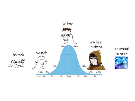 A Different Example Of Ai Videos R Cortex
