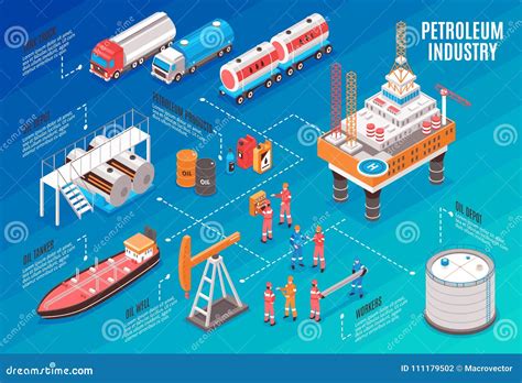 Oil Industry Isometric Flowchart Stock Vector Illustration Of