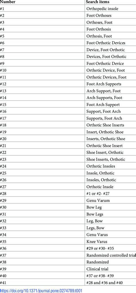 Search Strategy For The Pubmed Database Download Scientific Diagram