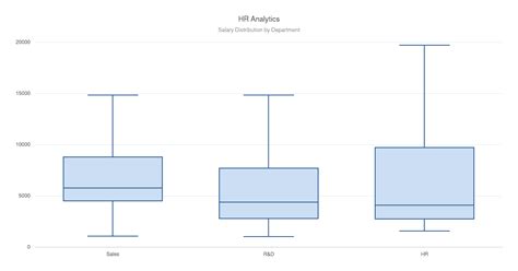 Simple Box Plot Forked Codesandbox