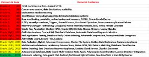 Oracle Database Versions And History SYSTEMCONF