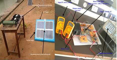 Photos Of Prototype Setup A PV Array B DC To DC Boost Buck Download Scientific Diagram