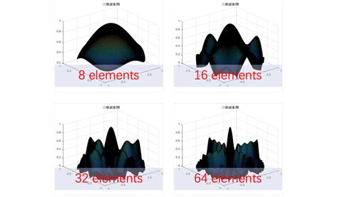 Core Performance Evaluation Metrics For Acoustic Cameras