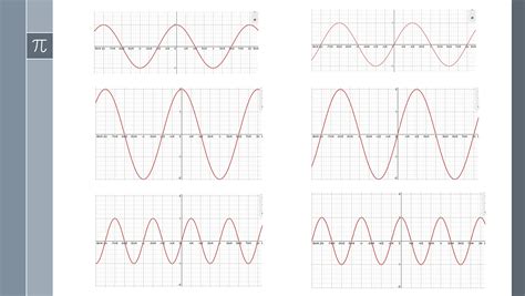 Match The Trig Graphs Quiz