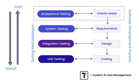 User Acceptance Testing Uat Definition Process And Templates