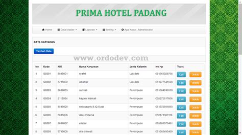 Source Code Aplikasi Penjadwalan Kerja Karyawan Dengan Codeigniter