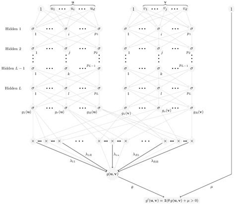 A Schematic Representation Of The Network G Derived From A Deepshared Download Scientific