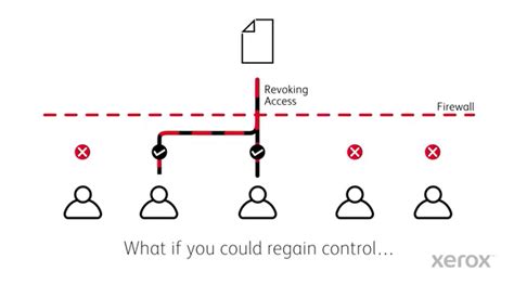 xerox® workflow central protect industry analysts inc