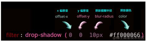 Javascript Css 阴影进阶,实现更加的立体的阴影效果! Icss Segmentfault 思否 Javascript Css 阴影进阶,实现更加的立体的阴影效果! Icss Segmentfault 思否