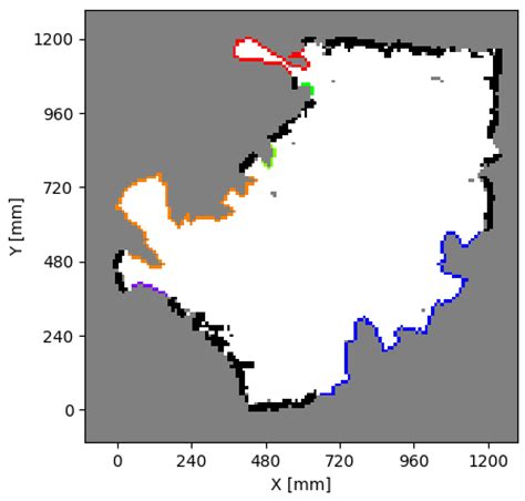 Occupancy Grid Mapping Via Resource Constrained Robotic Swarms A Collaborative Exploration Strategy