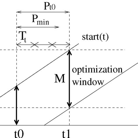 Comparison Of Arq Schemes For 003 Download Scientific Diagram