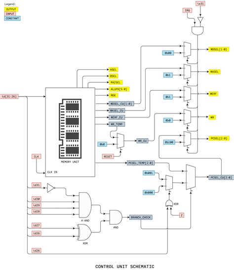lab 4 beta processor with fpga 50 002 cs