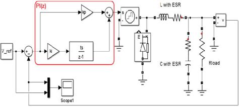 Control Block Diagram Of Pi Based Buck Converter Download Scientific