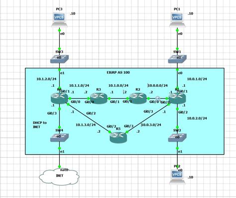 Aaron Nobles On Linkedin Ccnp Encor Eigrp Networking