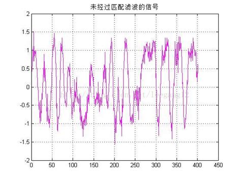 通信算法之九：4fsk调制解调仿真链路 csdn博客