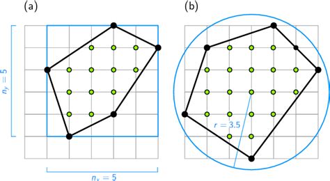 Figure 4 From Machine Learning Regularization For The Minimum Volume