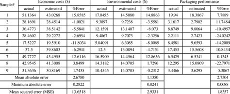 comparison of actual and estimated outputs download table