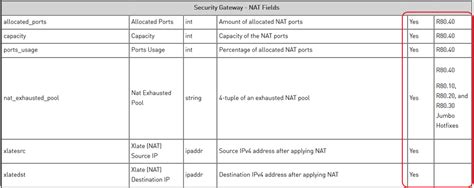 Sk144192 Updated With Which Log Fields Are Indexed Check Point