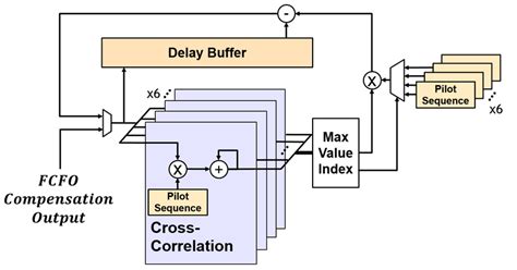 Circuit Diagram Of The SIC Based User Activity Detection UAD Block