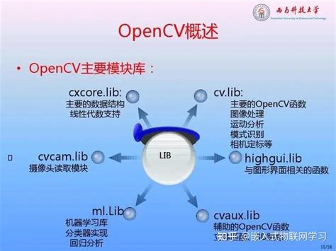 嵌入式平台opencv简介 知乎