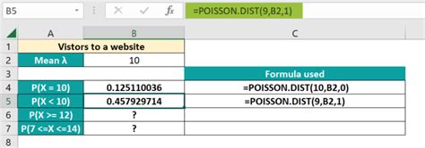Poisson Distribution In Excel Formula Examples How To Use
