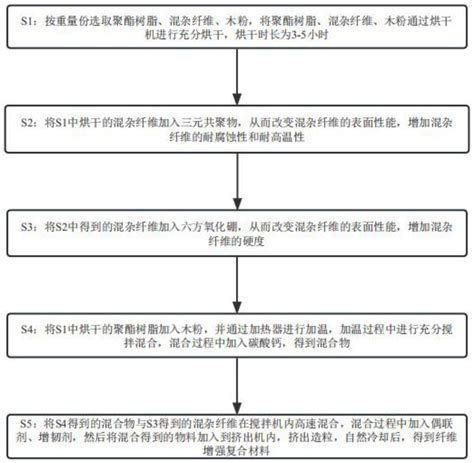 纤维增强复合材料及其制备方法