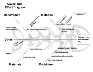 Root Cause Analysis PPT