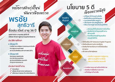 ตราดโพสต์ นิวส์ พลังหนุ่ม พลังใหม่ พลังอนาคต นายก Facebook