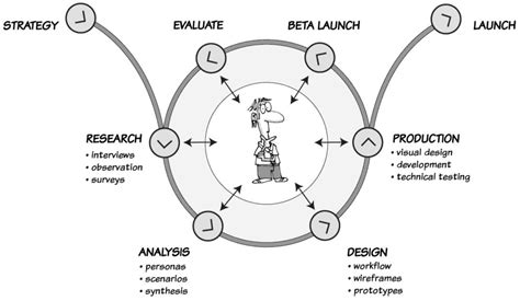 UX Vs UI The Difference Between UX And UI Design Ers