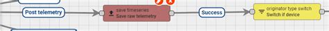 Postgresql Telemetry Data Unable To Pass Through Root Rule Chain With