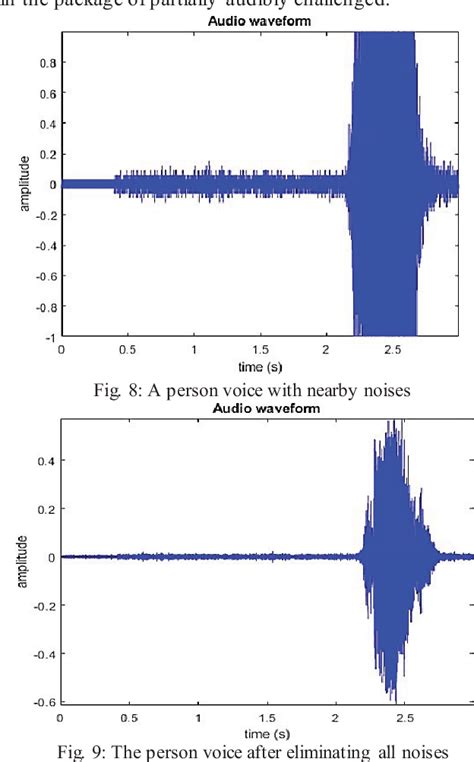 Figure From AI Based Audio Recognition System For Visually And Audibly Challenged Semantic