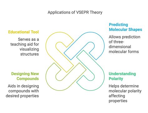 Department Of Chemistry Department Of Chemistry Must
