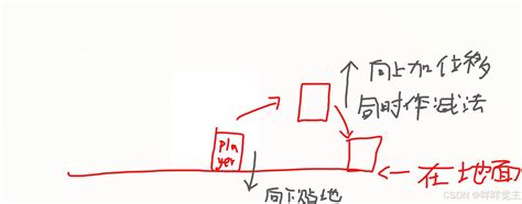 [unity角色控制专题] 详细解释如何使用character controller配合脚本实现跳跃功能与落地抖动？ 个人博客网站