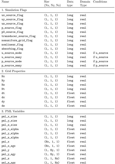 PDF K Wave A MATLAB Toolbox For The Time Domain Simulation Of Acoustic Wave Fields User Manual