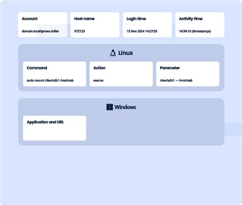 Privileged User Monitoring Solution Syteca