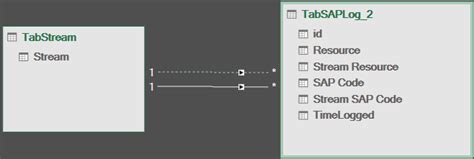 Solved Apply Same Filter Across Multiple Related Tables
