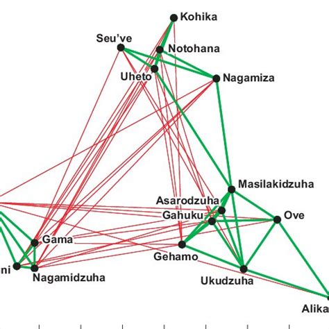 Pdf Spectral Analysis Of Signed Graphs For Clustering Prediction And