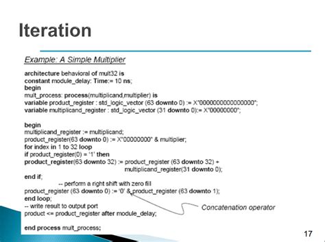 Solved Using VDHL Design An Bit Multiplication Chegg Com