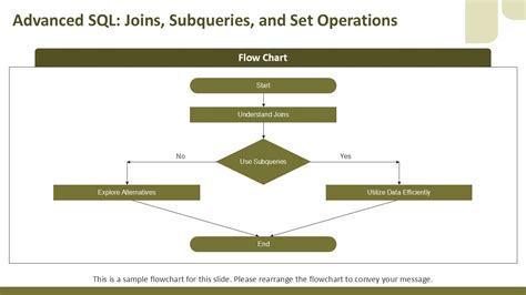 top 10 relational database management system powerpoint presentation