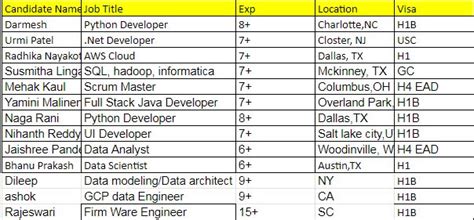 sri k on linkedin bigdatadeveloper pythondeveloper scrummaster