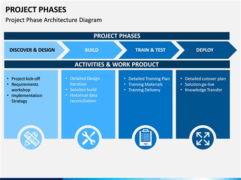 Project Phases Powerpoint Templates Artofit