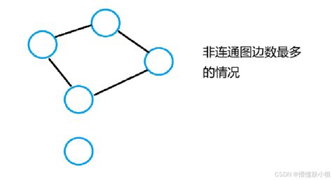 图的bfs和dfs算法 Csdn博客