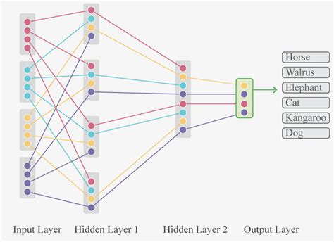 The Contour To Classification Game Schematic Of The Neural Network Download Scientific Diagram