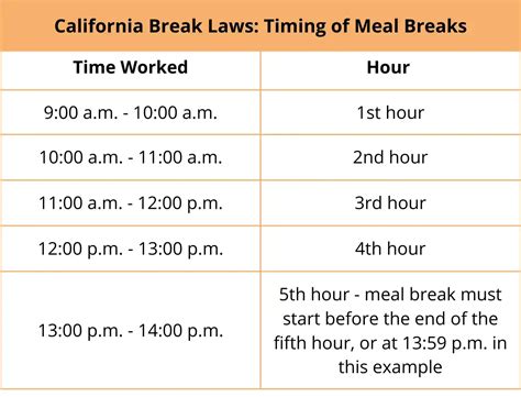 California Meal Break Law In 2026 Your Ultimate Guide