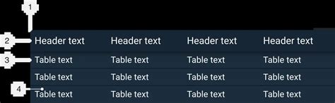 Table